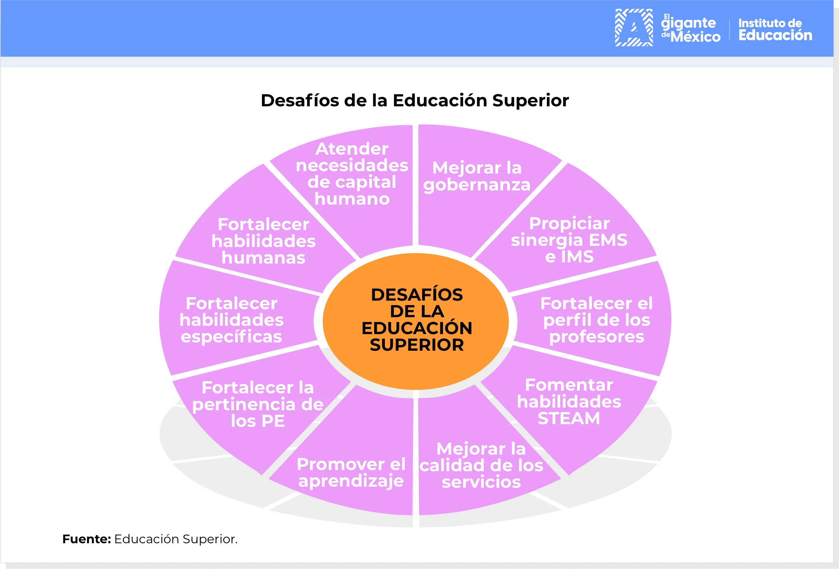 IEA | INSTITUTO DE EDUCACIÓN DE AGUASCALIENTES